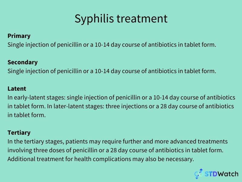 Syphilis Everything You Need To Know